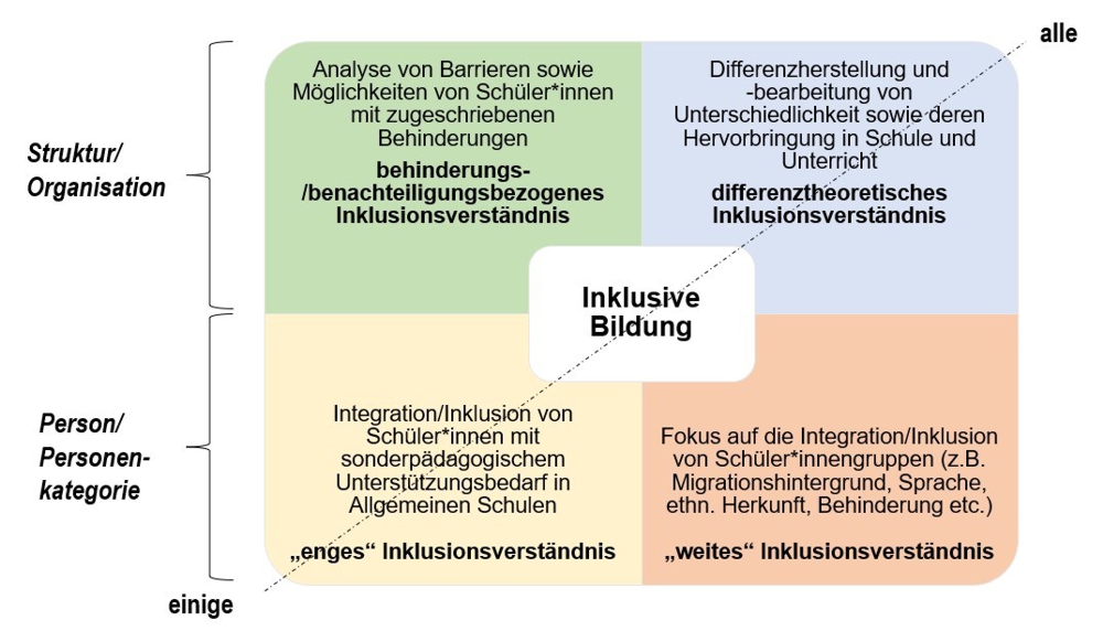 Rekonstruktion und Inklusion – Perspektiven und Spannungsfelder ...
